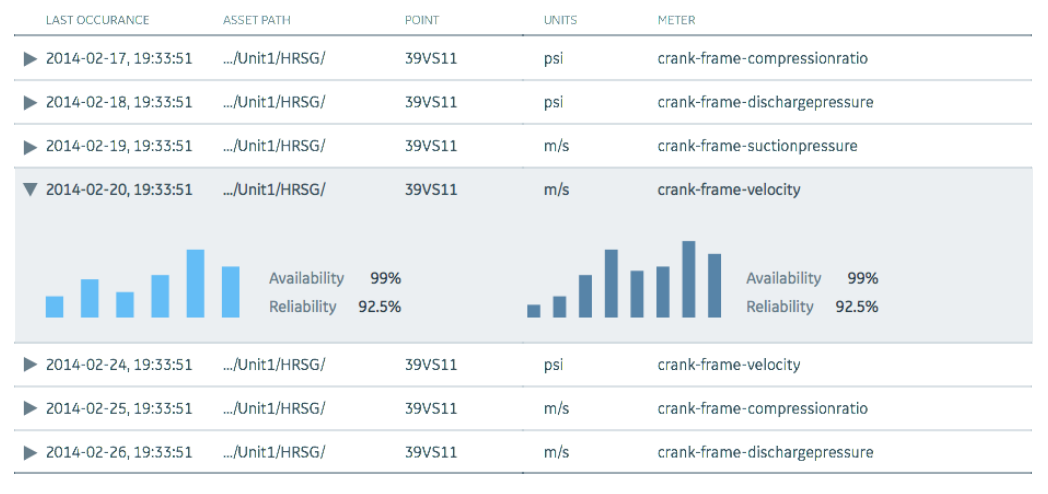 1.17 Expandable Table Row · Issue #19 · predixdesignsystem/px-data-grid · GitHub