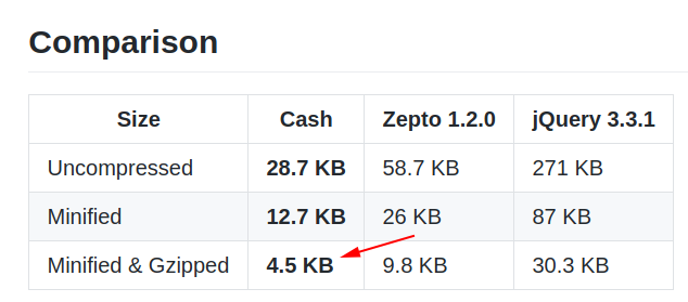 Keep the minified & gzipped bundle under 5KB · Issue #266 ...