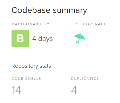 Reach the maintainability rate A 🚀 · Issue #1493 · sweetalert2 ...