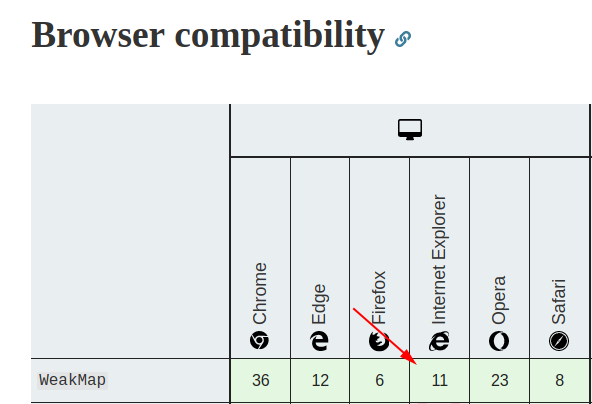 ReferenceError: Can't find variable: WeakMap · Issue #1588 · sweetalert2/sweetalert2 · GitHub