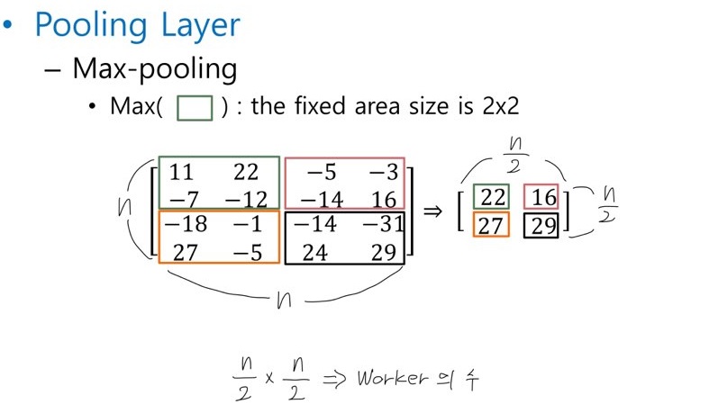 GitHub - zbqmgldjfh/-Parallel-CNN: multiThread를 활용한 CNN 망 구현