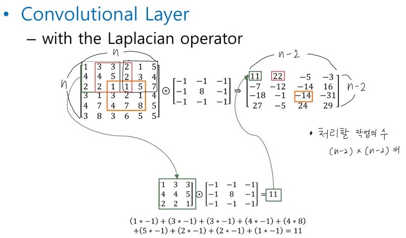 GitHub - zbqmgldjfh/-Parallel-CNN: multiThread를 활용한 CNN 망 구현