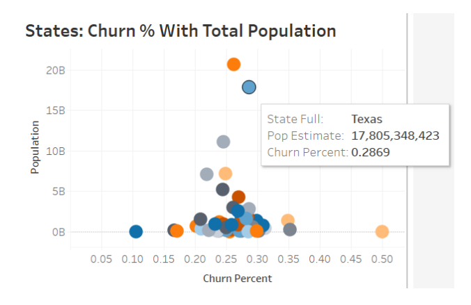 tableau-dashboard-churn-analysis/README.md at main · dogmatica/tableau-dashboard-churn-analysis ...