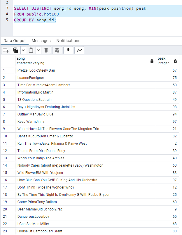 GitHub - dogmatica/hot100-p1-normalization: Personal project involving historical Billboard Hot ...