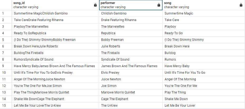GitHub - dogmatica/hot100-p1-normalization: Personal project involving historical Billboard Hot ...