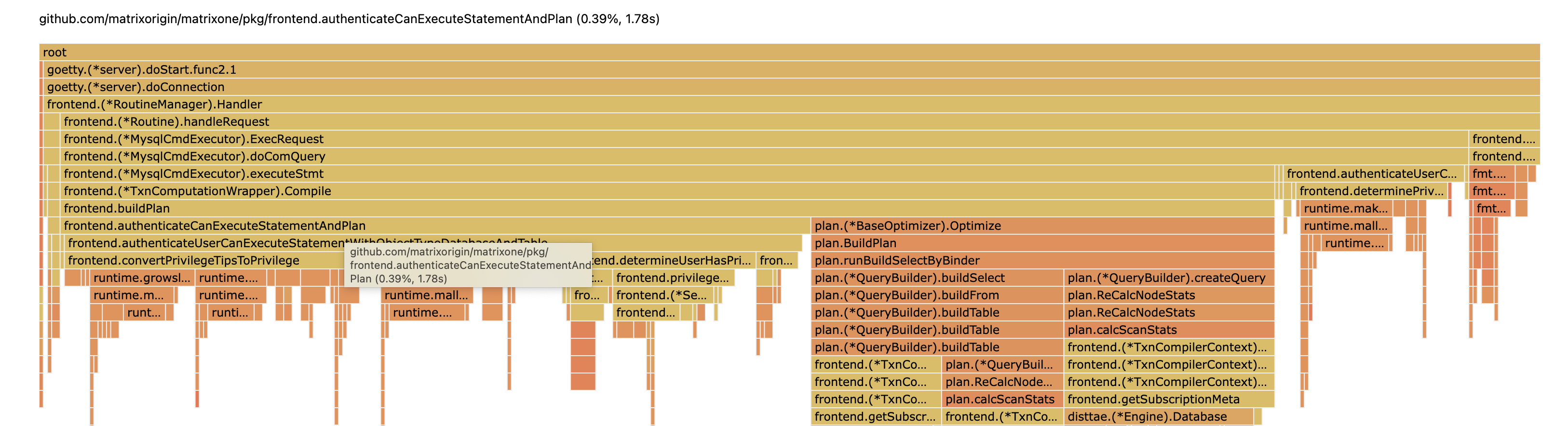 [subtask] Improve Performance Of Determineuserhasprivilegeset · Issue 8207 · Matrixorigin