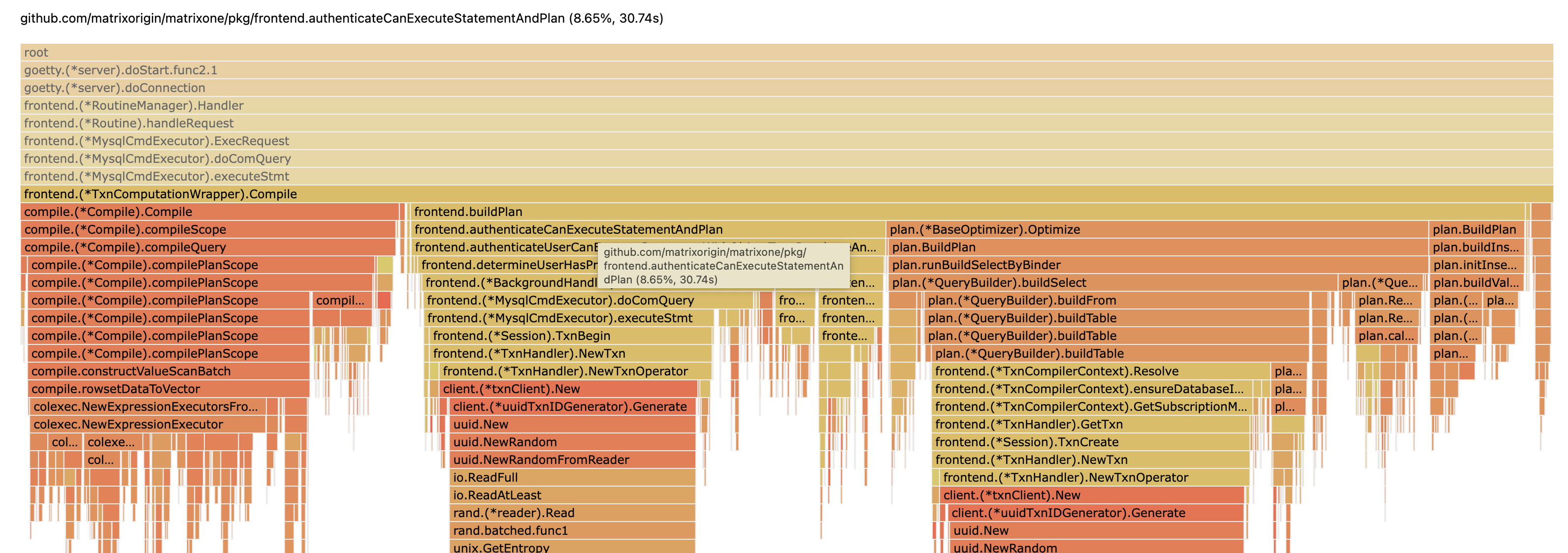 [subtask] Improve Performance Of Determineuserhasprivilegeset · Issue 8207 · Matrixorigin