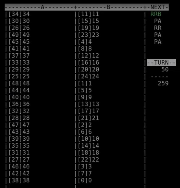 GitHub - syamashi/push_swap