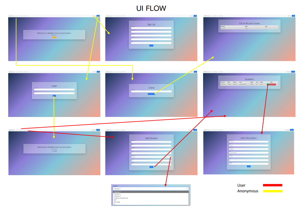 GitHub - EXSAilp/seFrontWeb