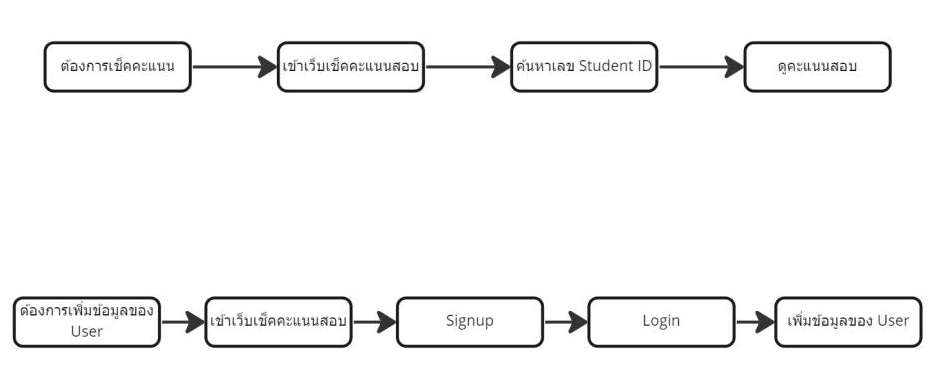 GitHub - EXSAilp/seFrontWeb