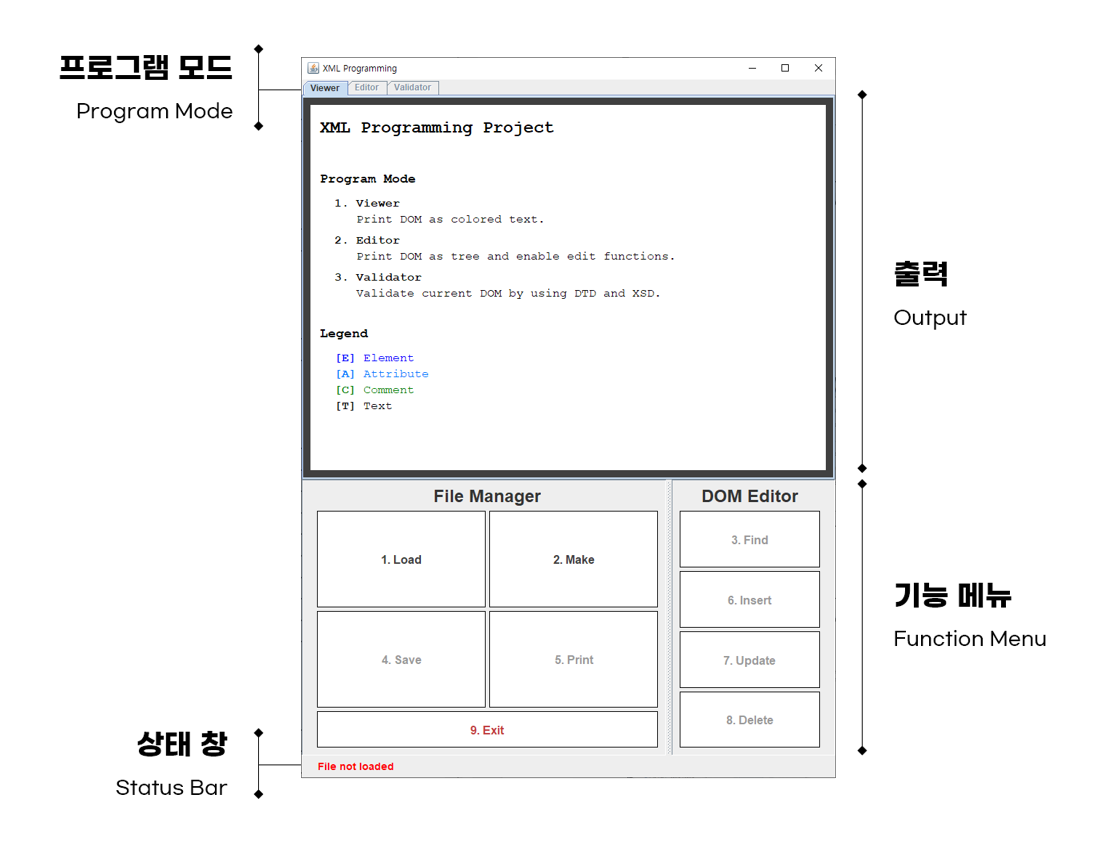 GitHub - TimetoTreatment/XML-Editor: Edit and Validate XML Documents