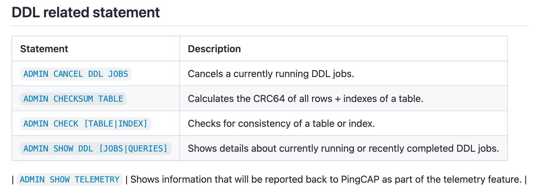 fix table format (#11046) by ti-chi-bot · Pull Request #11049 · pingcap/docs · GitHub