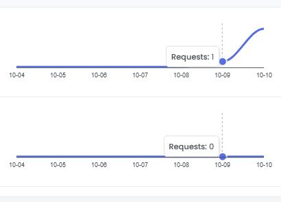 [Vue 3] Removal of synced chart causes multiple fatal errors. · Issue #4055 · apexcharts ...