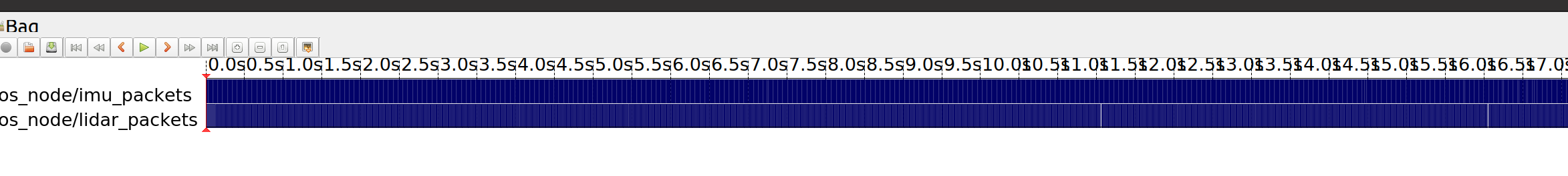 A Lot Of Data Is Lost In The Recorded Rosbag · Issue 428 · Ouster Lidarouster Sdk · Github