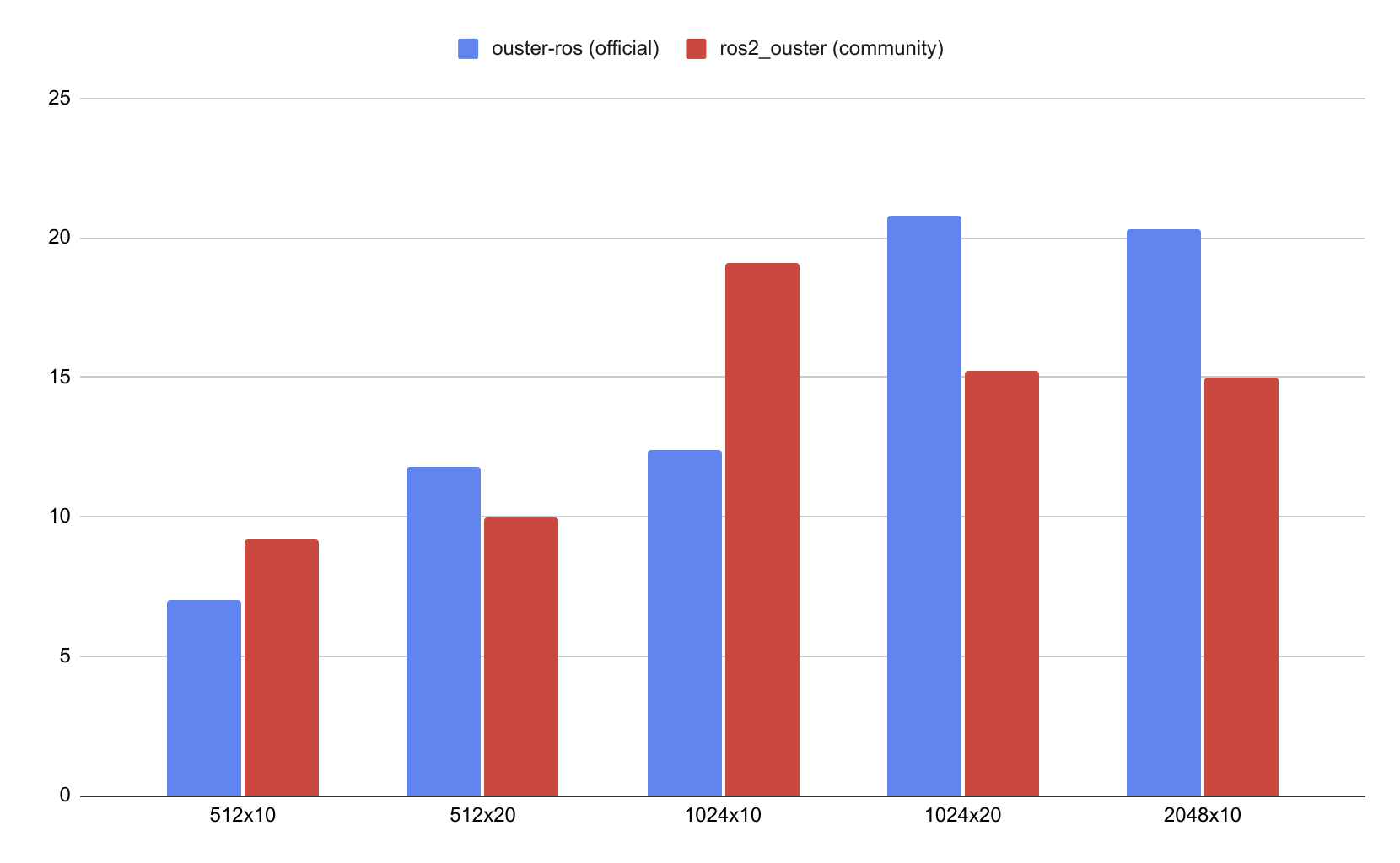 Karelics share their experience on "Migrating to the official ROS 2 ...