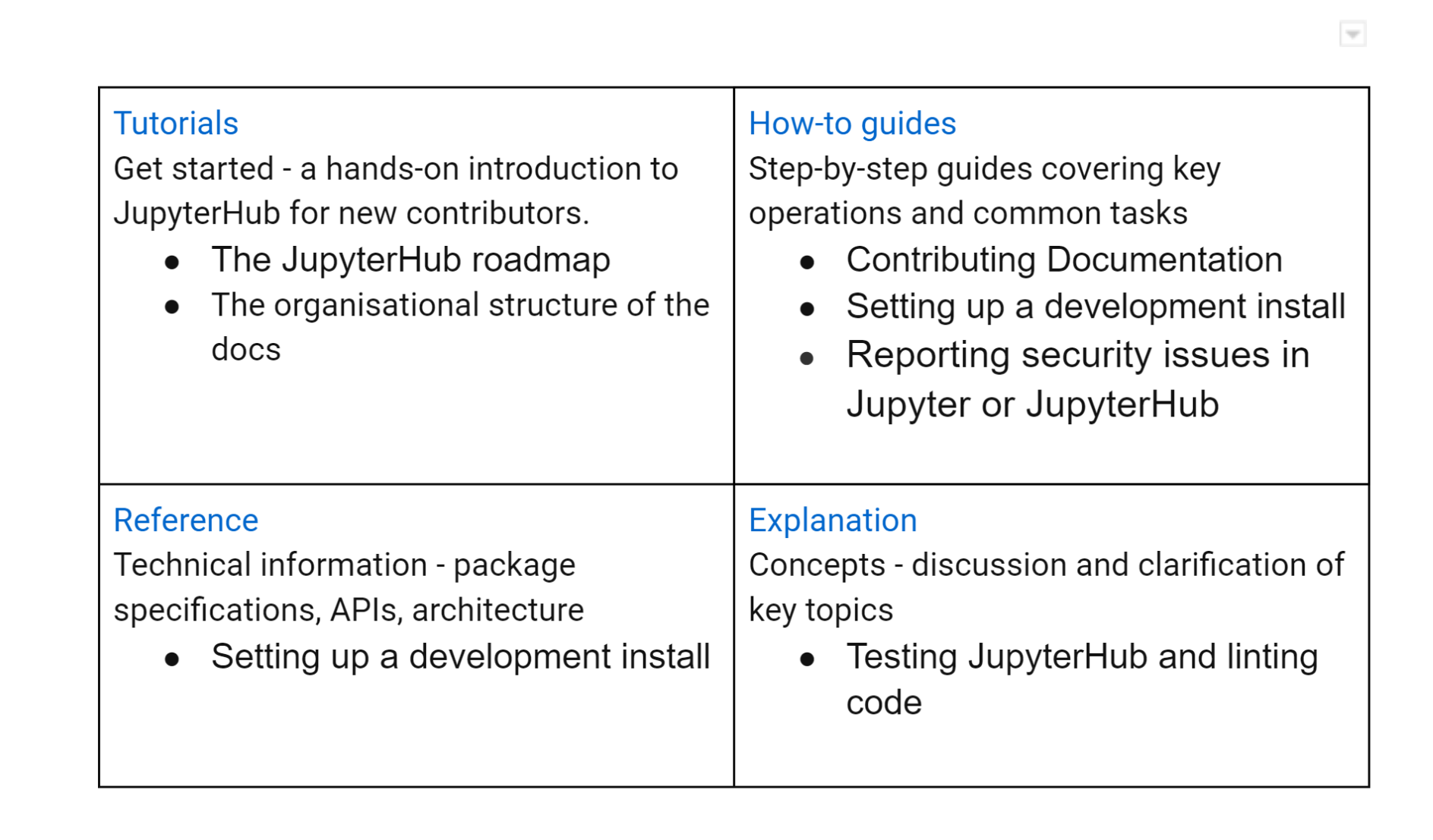 Categorise a subset of JupyterHub's web pages into the Diataxis ...