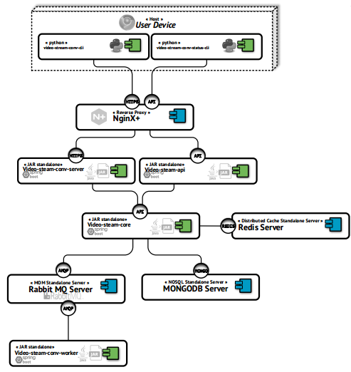 GitHub - KONE-Yaya/tp-video-stream-converter