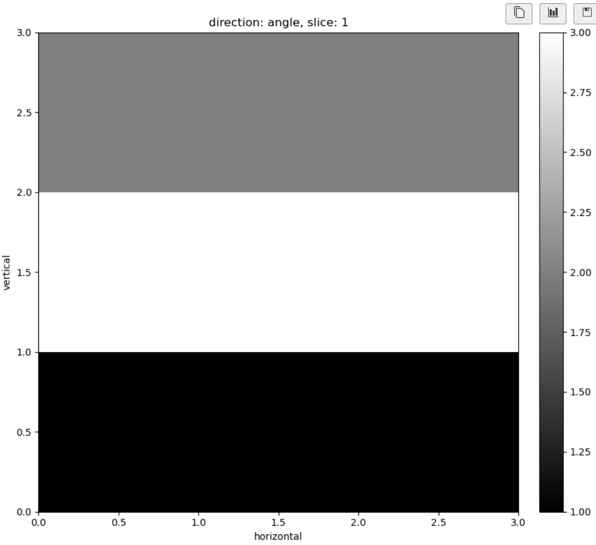 islicer centres pixels differently to show2D · Issue #1547 · TomographicImaging/CIL · GitHub