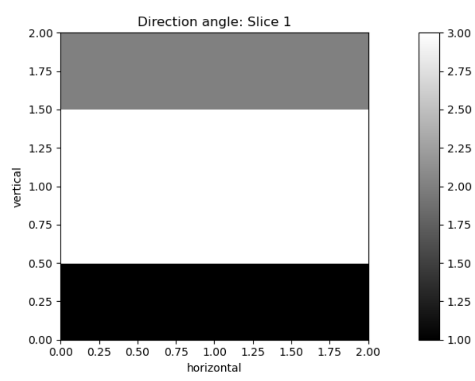 islicer centres pixels differently to show2D · Issue #1547 · TomographicImaging/CIL · GitHub
