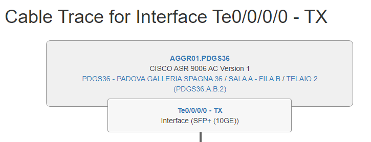Missing Some Object Information On Cable Trace View · Issue 8385 · Netbox Communitynetbox · Github