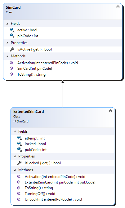GitHub - csarp-dotnet-core-oop-task/04-01-03-inheritence-simcard: Öröklődés beadandó feladat