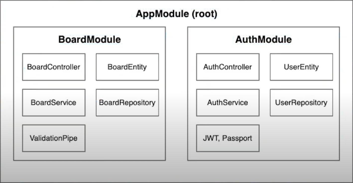 GitHub - neungs-2/nestjs-board-app: Nest.js Practice Repository