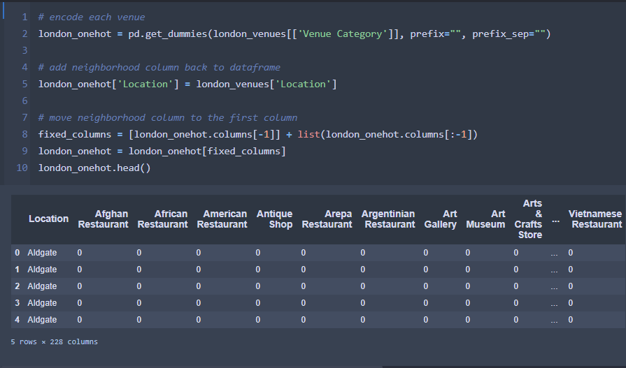 GitHub - minfeng13/Coursera_Capstone