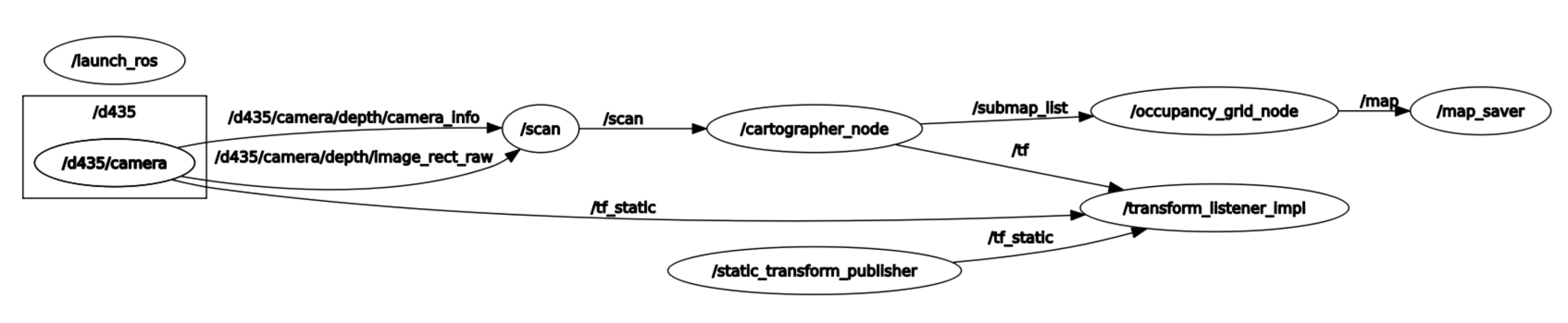 T265 and D455 nodes crash in rs_t265_and_d400.launch.py · Issue #118 ...