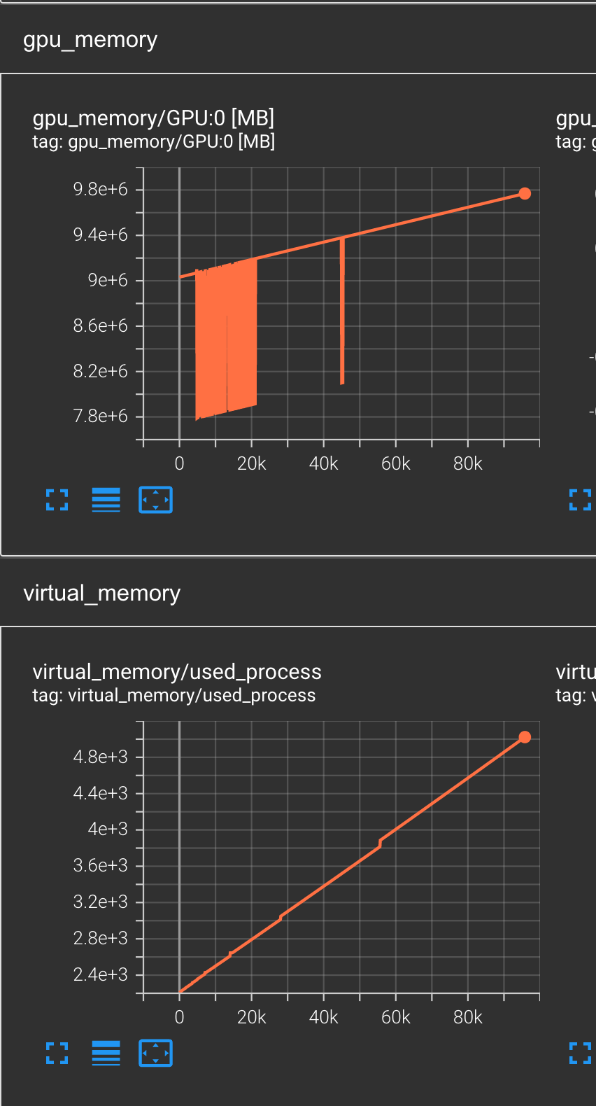 Memory Leak When Using The Optimizer Iterations In `tfdatadataset` · Issue 56624 · Tensorflow 6383