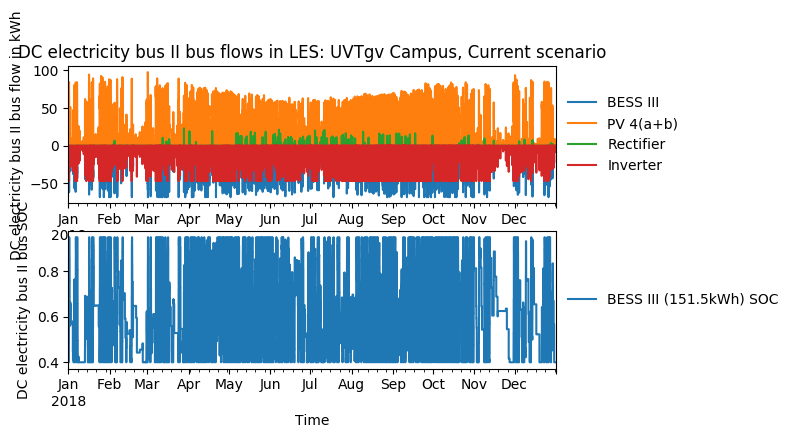 Energy bus plot including battery system is omitting battery discharge ...