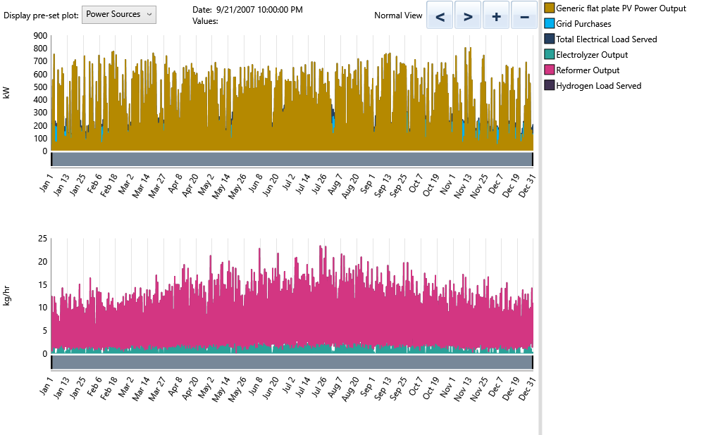 Change wording in plots · Issue #557 · rl-institut/multi-vector-simulator · GitHub