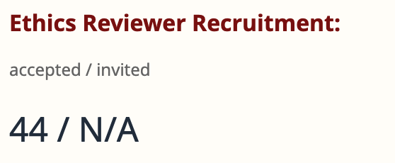 Ethics Chair Should Be Able To See Ethics Reviewer Invited Group · Issue 1816 · Openreview