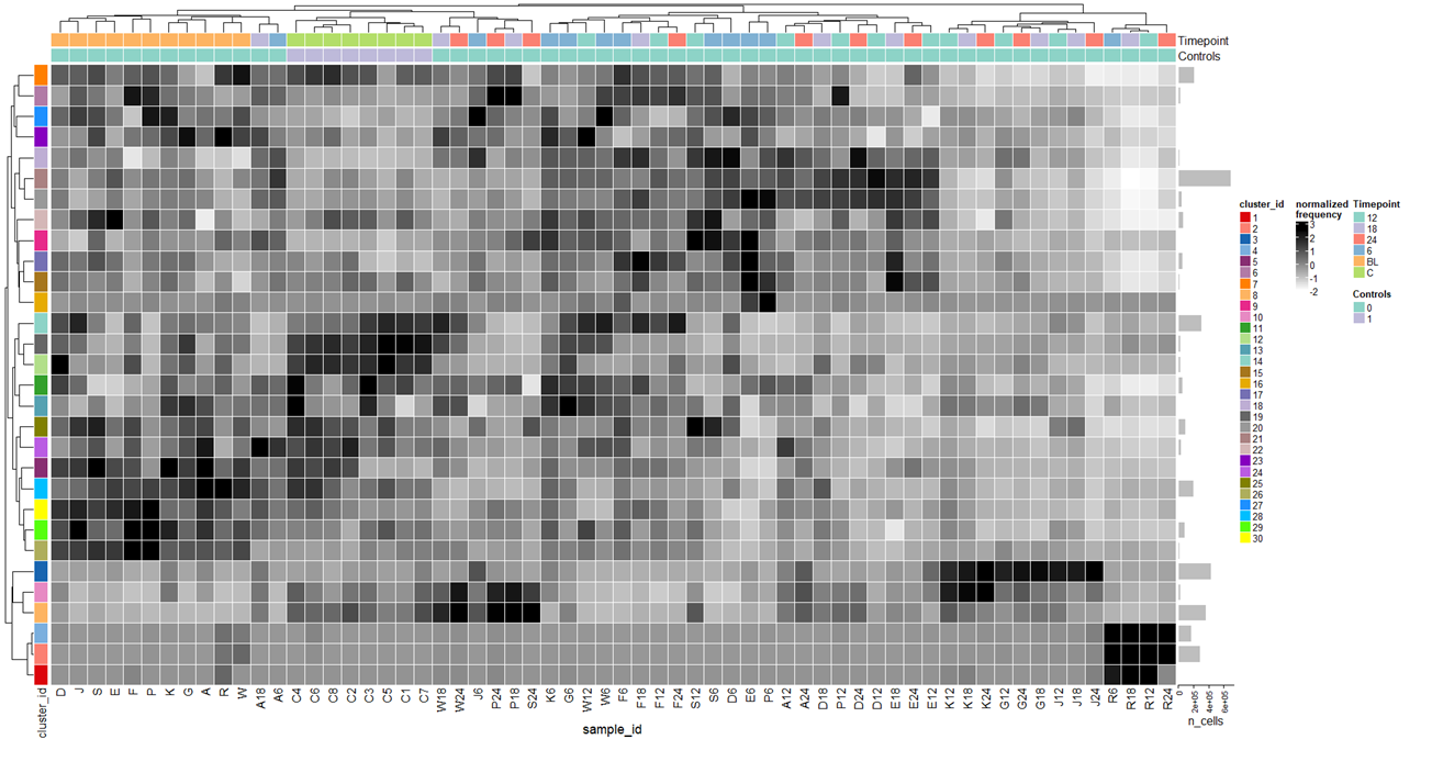plotFreqHeatmap not displaying all column annotations · Issue #213 · HelenaLC/CATALYST · GitHub