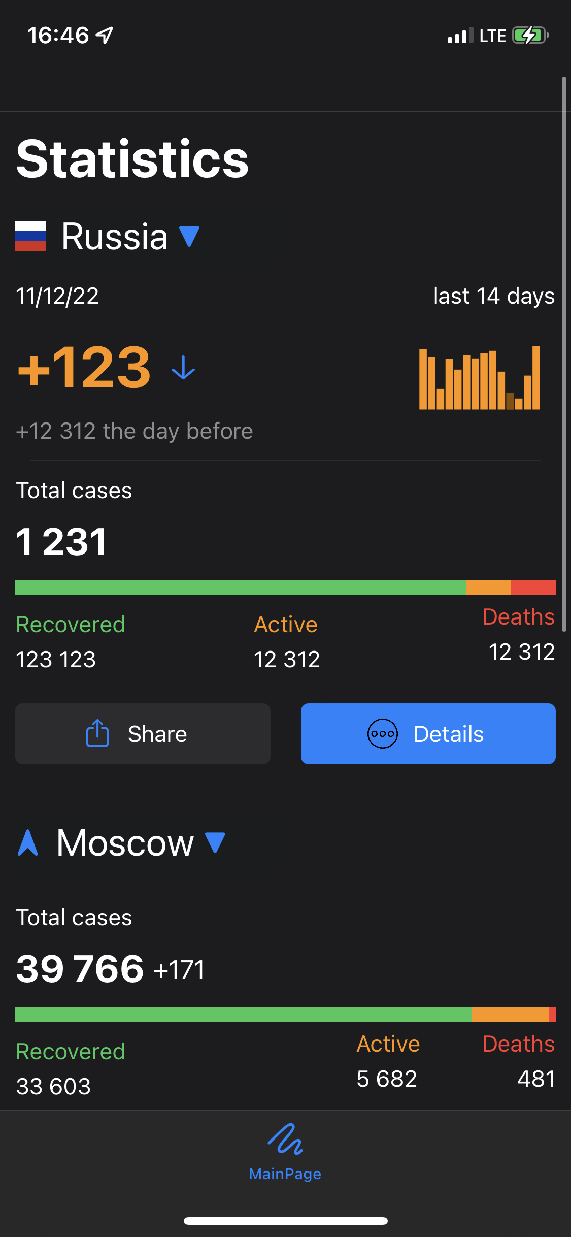 GitHub - surik316/CovidTracker