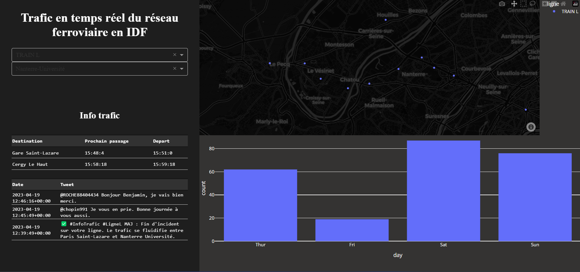 GitHub - ChristopherGanzaroli/etat_temps_reel_trc_res_ferroviaire