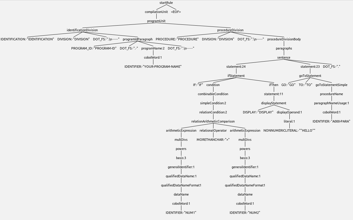 Not Correct If Statement Parsing · Issue 828 · Eclipse Che4z Che Che4z Lsp For Cobol · Github