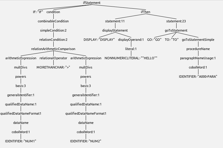 Not Correct If Statement Parsing · Issue 828 · Eclipse Che4z Che Che4z Lsp For Cobol · Github