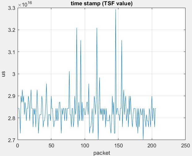 Timestamp of IQ capture program · Issue #122 · open-sdr/openwifi · GitHub