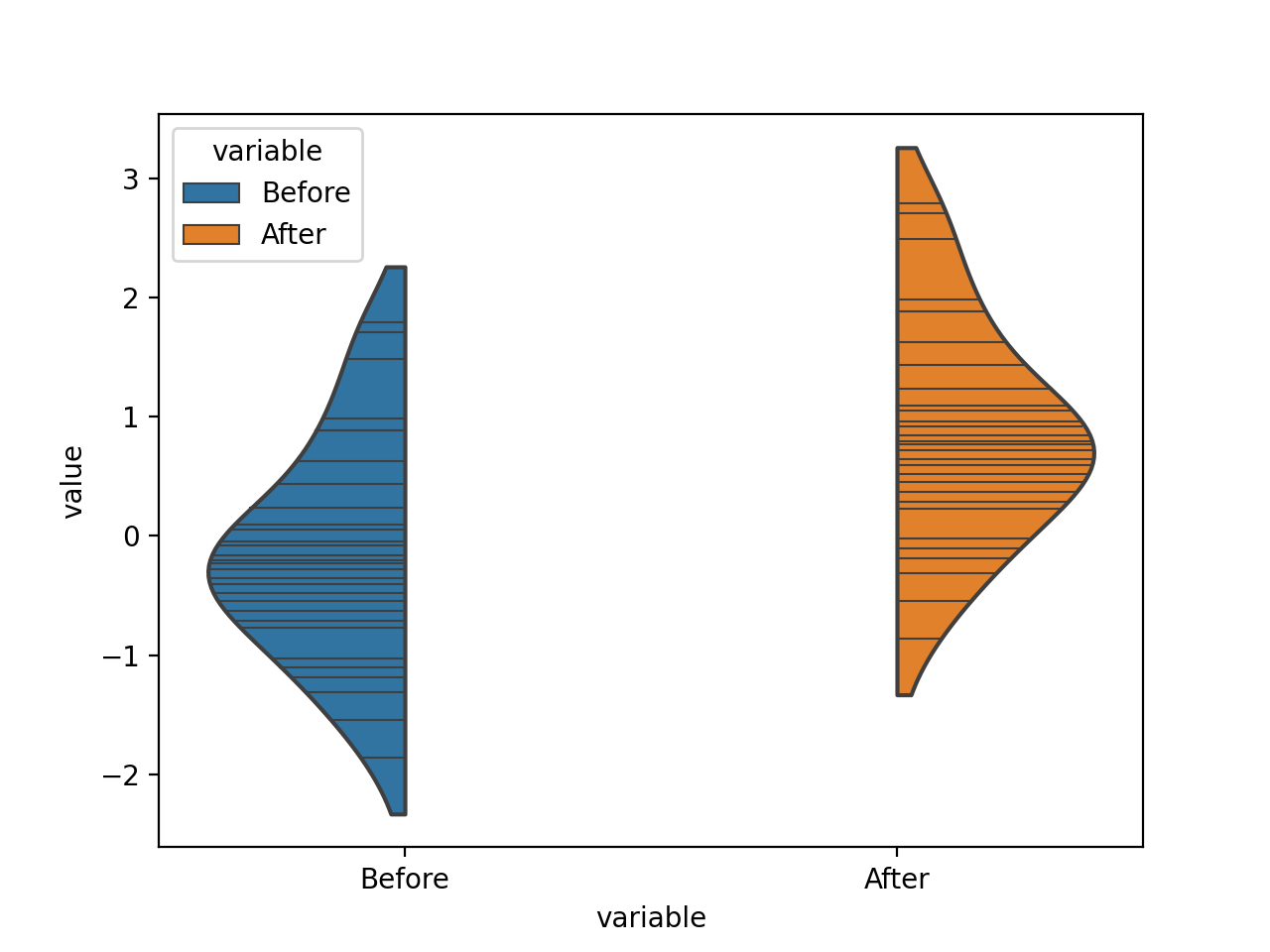 Seaborn Violinplot Does Not Work Right For inner points And inner box Options Issue 2742 