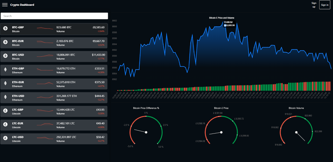 GitHub - olgazak247/Crypto: This dashboard displays the trends of cryptocurrency-fiat pairs ...