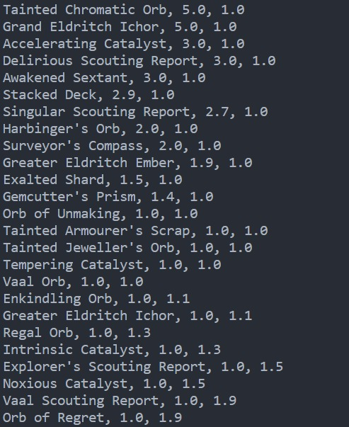GitHub - Dav00/poeNinjaBasicScraper: This is my first webscraping project