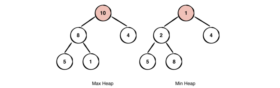 GitHub - yegorskikh/IOS-Data-Structures-and-Algorithms: This repository ...