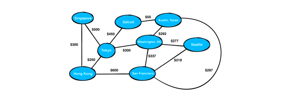 GitHub - yegorskikh/IOS-Data-Structures-and-Algorithms: This repository ...