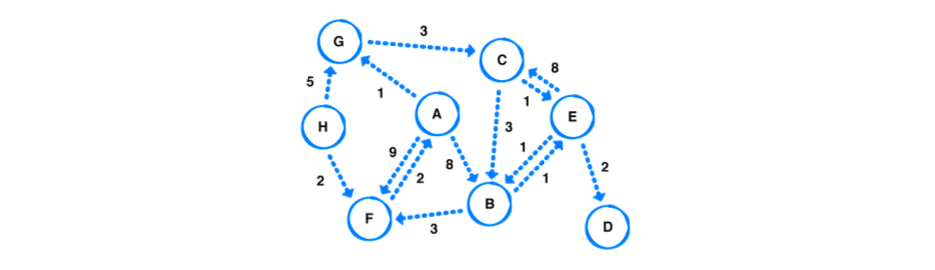 GitHub - yegorskikh/IOS-Data-Structures-and-Algorithms: This repository ...