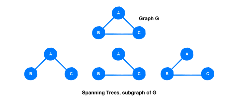 GitHub - yegorskikh/IOS-Data-Structures-and-Algorithms: This repository ...