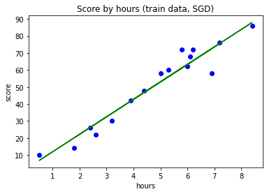 GitHub - iriskimm/python-ml-workspace