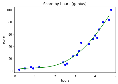 GitHub - iriskimm/python-ml-workspace