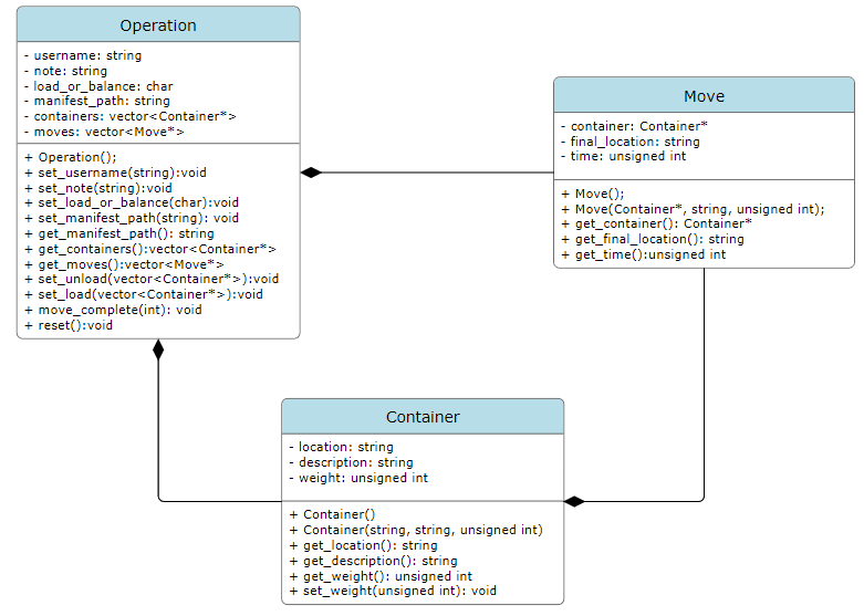 GitHub - RDanover/AI-Final-Project-Backend