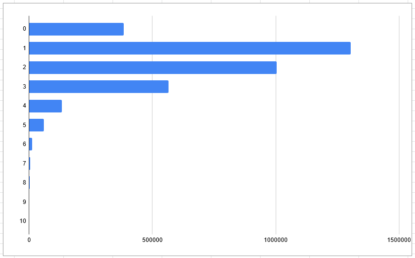 Increase source count limit · Issue #427 · e621ng/e621ng · GitHub