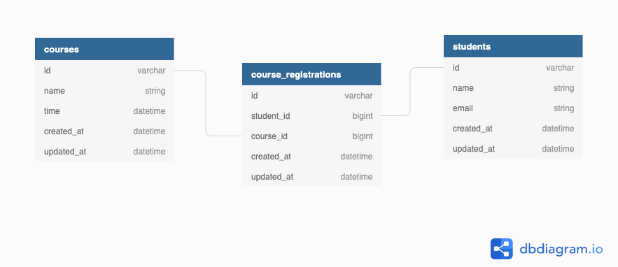GitHub - dcoleman21/my_courses